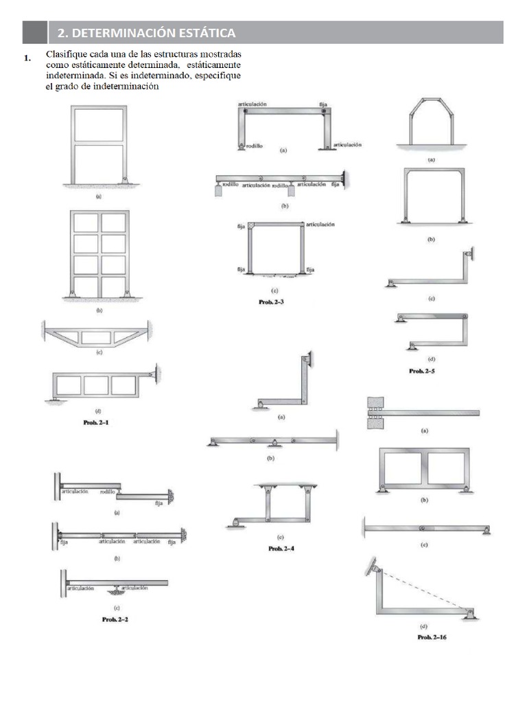 Tarea 2 Determinación Estática | PDF