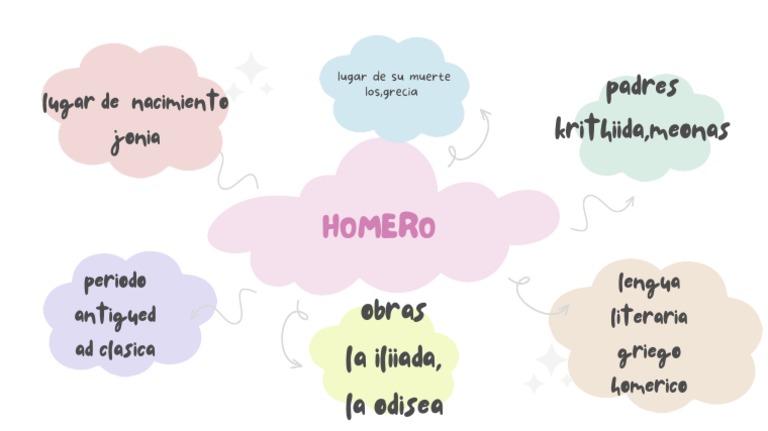 Lugar de Nacimiento Jonia: Padres Krithiida, Meonas | PDF