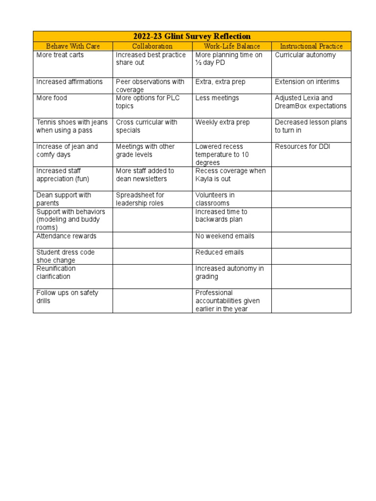 GLINT Reflection Feedback 22.23 | PDF