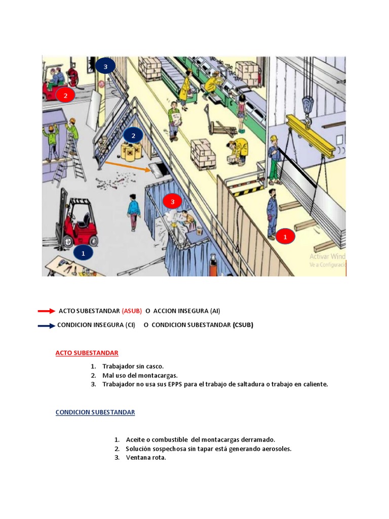 Actos y Condiciones Inseguras en el Trabajo | PDF