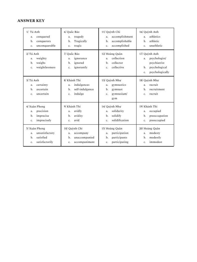 Word Form Answer Key | PDF