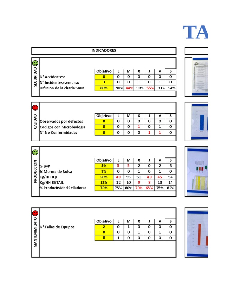 TABLERO GIC | PDF