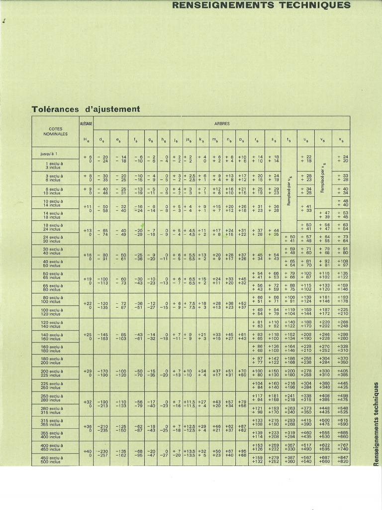 Tolérance des ajustements | PDF