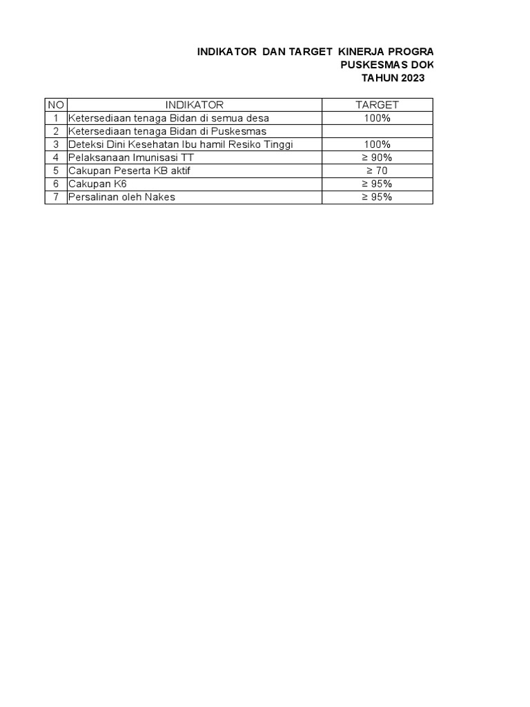 Indikator Dan Target Kinerja Program Penurunan Aki Dan Akb Puskesmas Doko TAHUN 2023 | PDF
