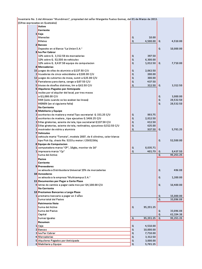 Ejemplo Inventario | PDF | Economias | Dinero