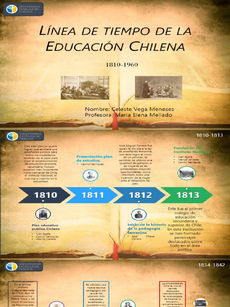 Linea de Tiempo de La Educación Chilena | PDF