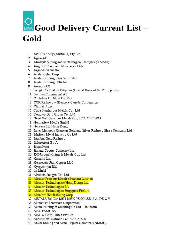 Good Delivery Current List - Gold | PDF