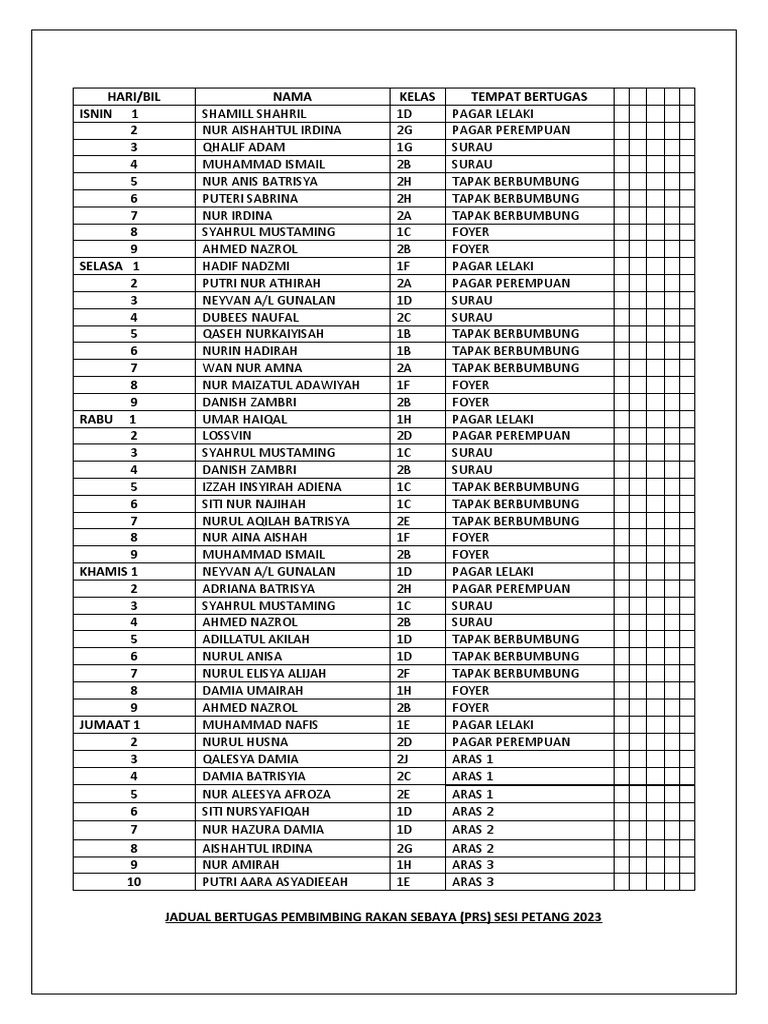 Contoh Jadual Bertugas PRS SMK | PDF