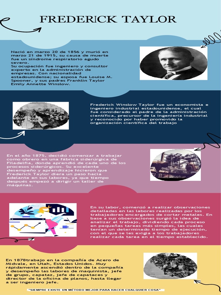 Frederick Taylor | PDF