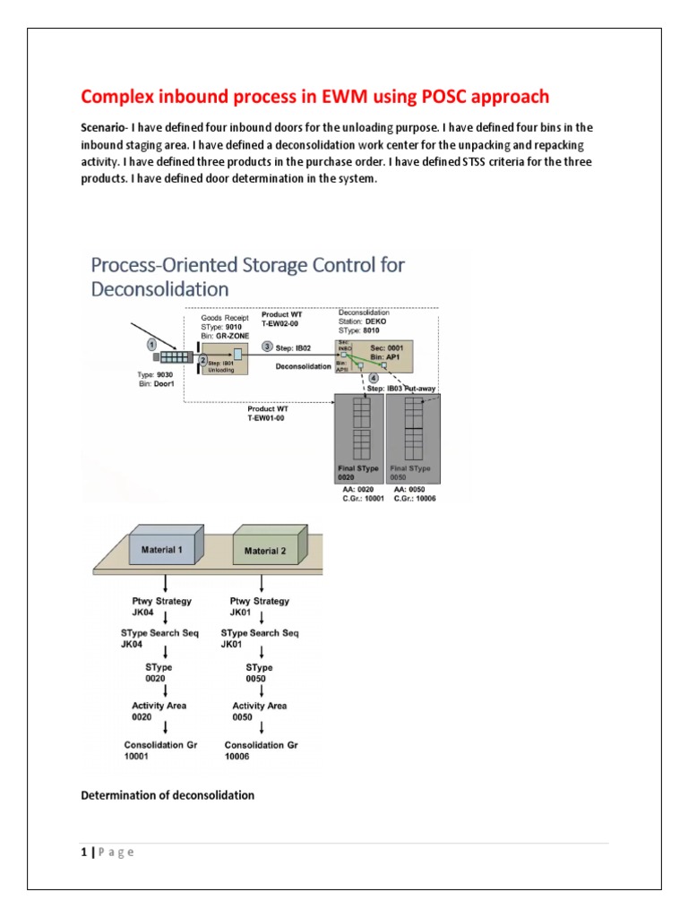Complex Inbound Process in EWM Using POSC Approach | PDF | Warehouse | Software Development