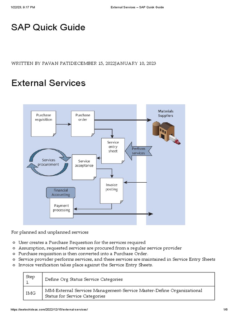 External Services - SAP Quick Guide | Download Free PDF | Computing ...