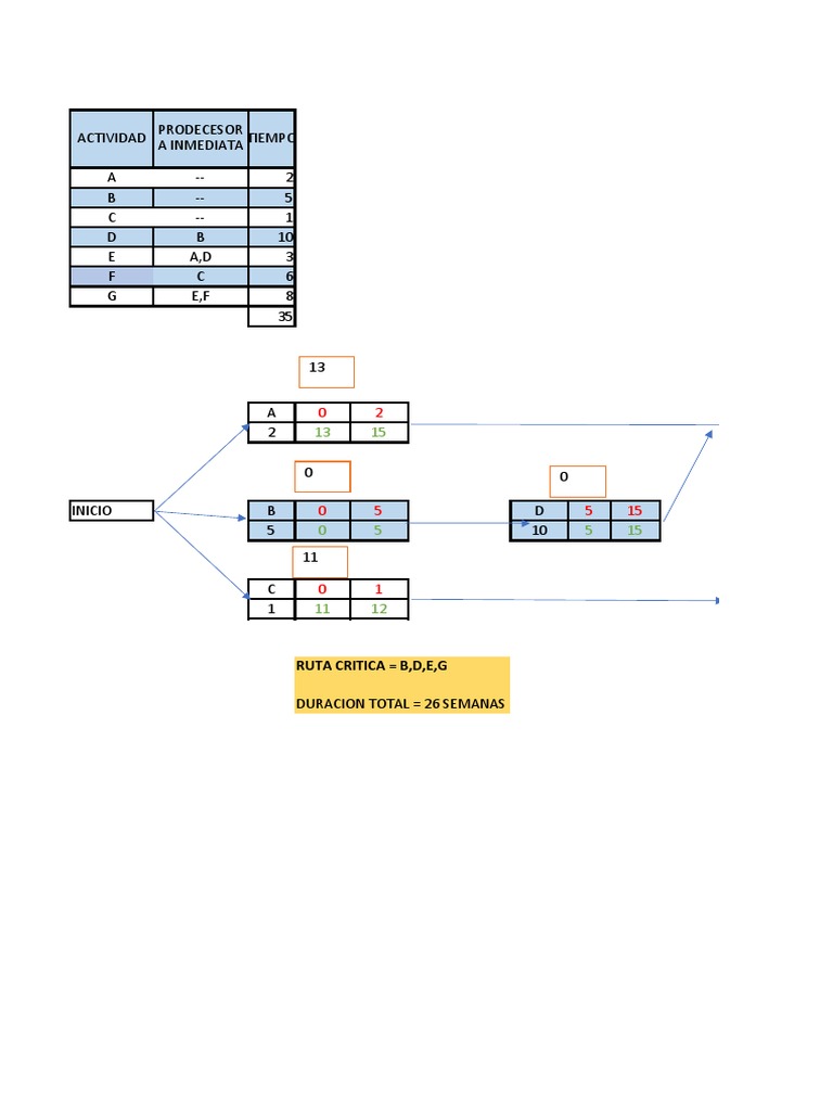 Pert Ejercicios | PDF | Ajedrez
