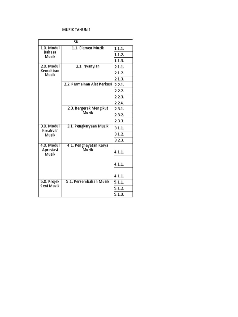 Ringkasan Kemahiran Muzik DSKP t1 | PDF