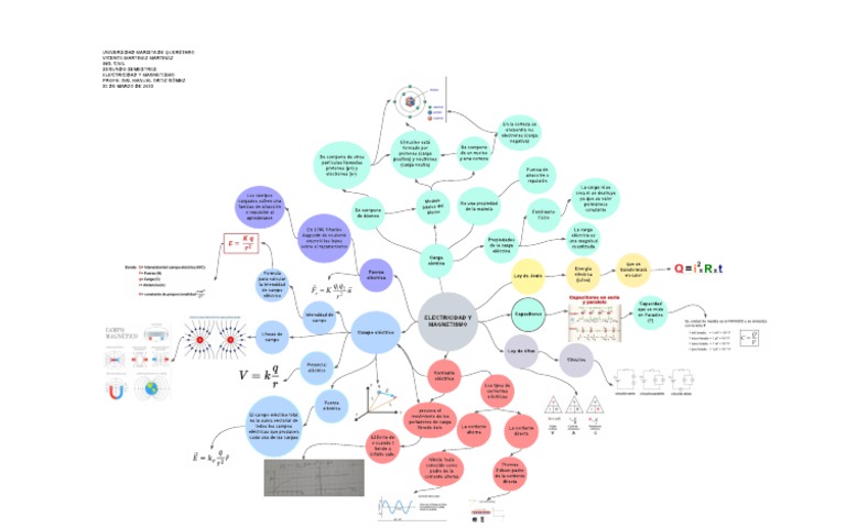 Mapa-Mental - ELECTRICIDAD Y MAGNETISMO-Vicente-Martinez-Martinez | PDF ...