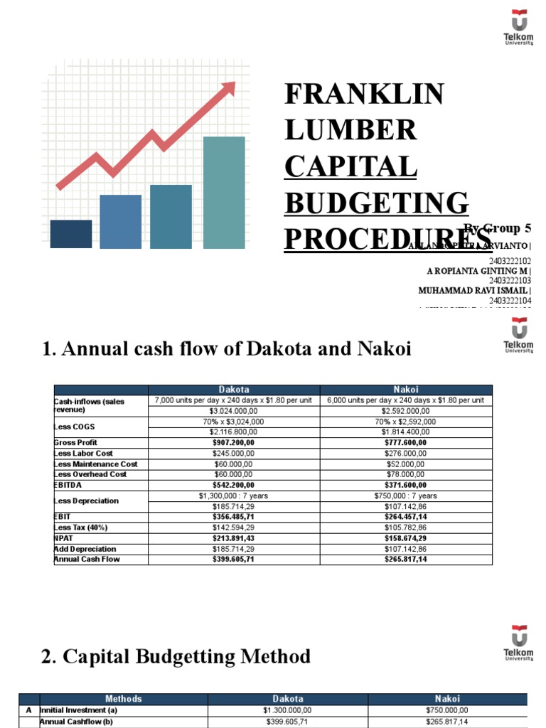 Tugas Kelompok 5 - Studi Kasus Franklin Lumber | PDF | Net Present ... Tugas Kelompok 5 - Studi Kasus Franklin Lumber | PDF | Net Present ...