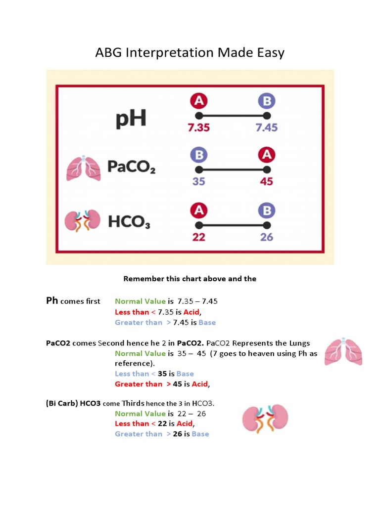 ABG Made Easy | PDF | Medical Specialties | Diseases And Disorders