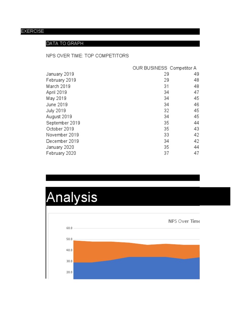 9b Day 4 Presentation Exercise Data Pdf