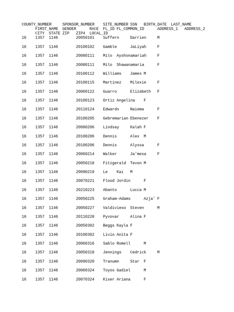 Comprehensive Demographic Data List | PDF