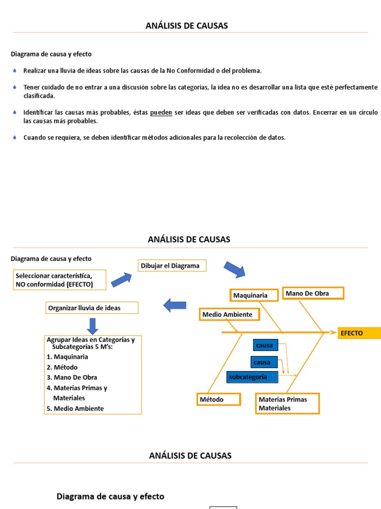 Diagrama de Causa y Efecto para Niños | PDF