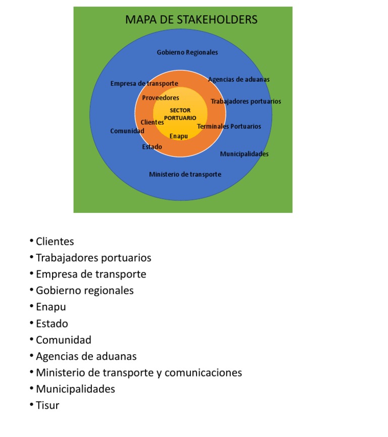 Mapa de Stakeholders Portuarios | PDF