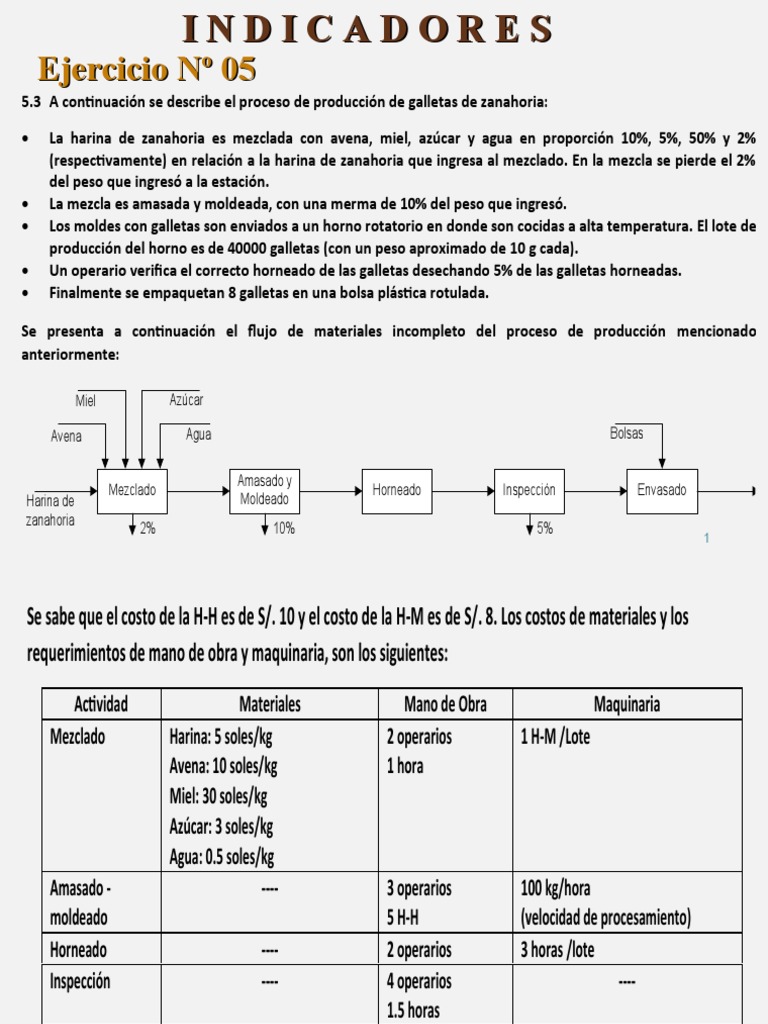 Ejercicio #05 | PDF | Cobre | Galleta