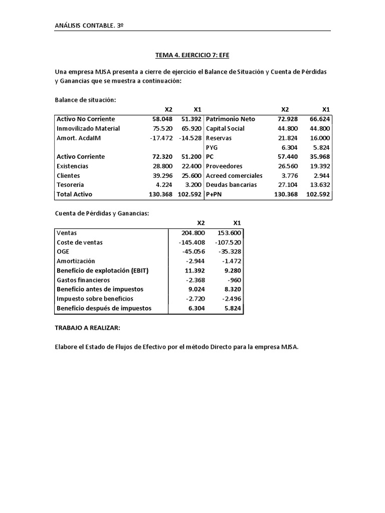 Ejercicio 7 EFE Soluc | PDF | Contabilidad | Sector privado