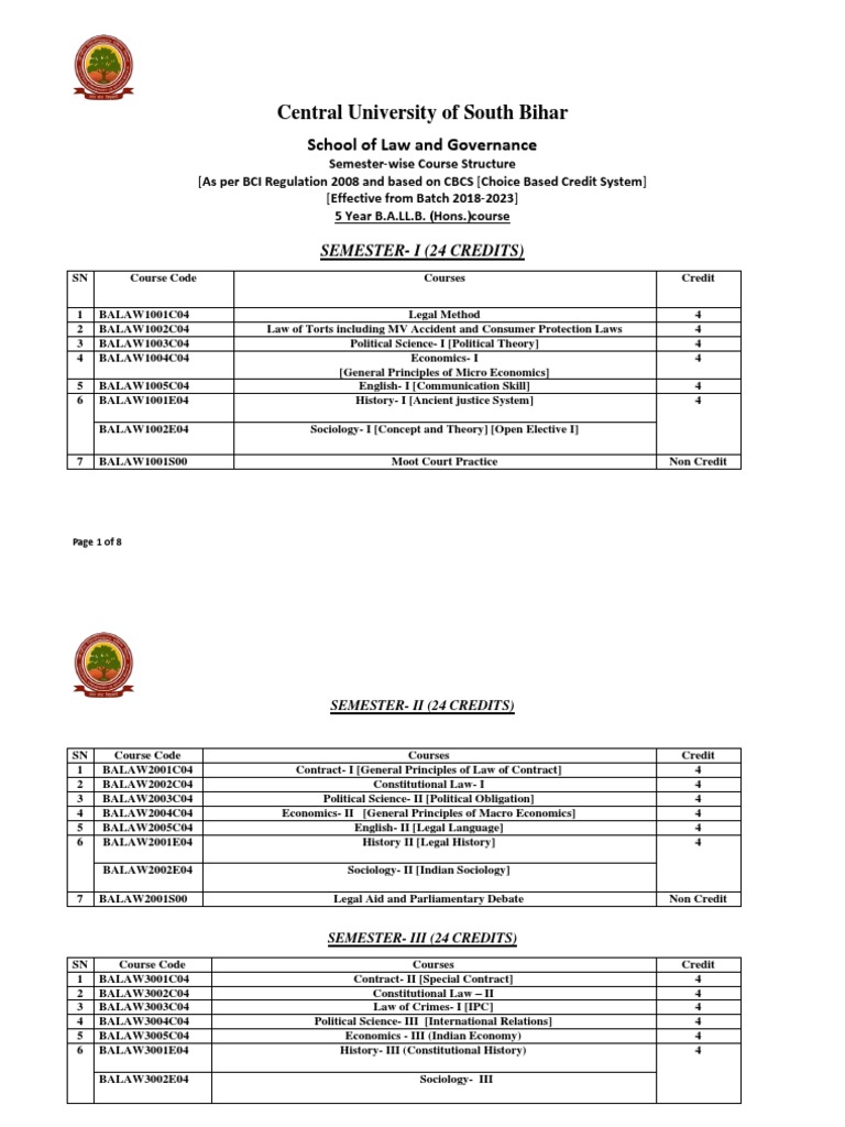 9.-BA.LLB-UG-Course-Structure | PDF | Intellectual Property | Common Law