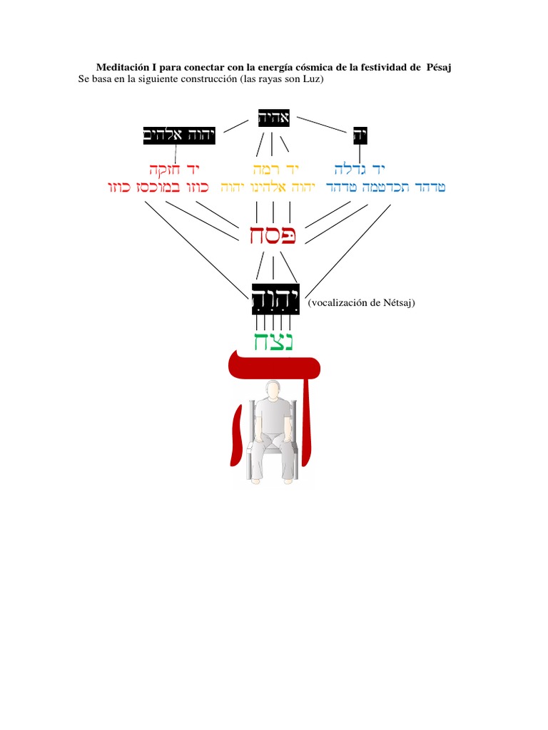 Kabbalah Ana Becoaj | PDF | Tetragrammaton | Concepciones de dios