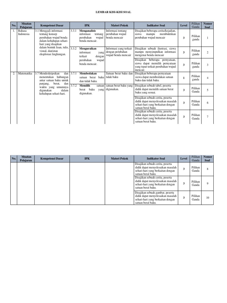 Contoh Kisi-Kisi Soal Pengetahuan Pilihan Ganda | PDF