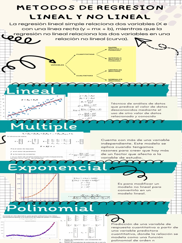 Infografía de Regresión Lineal | PDF