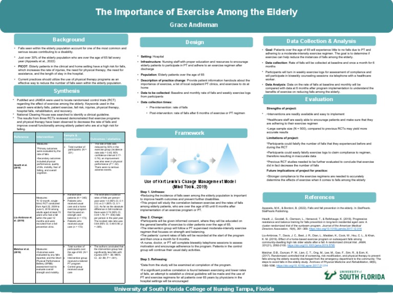 Ebp Poster Template 2020 | PDF | Randomized Controlled Trial | Physical ...