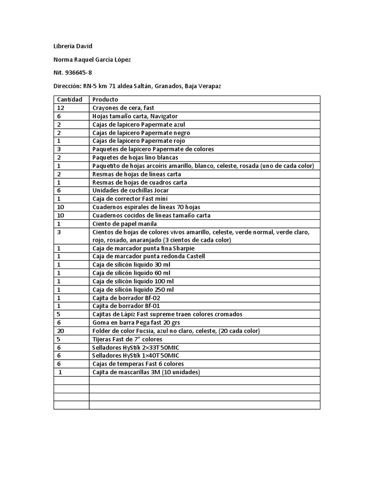 Listado de Producto de Libreria | PDF