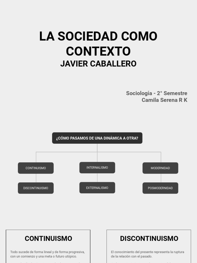 Internalismo o Externalismo - Mapa Conceptual | PDF | Sociedad | Modernidad