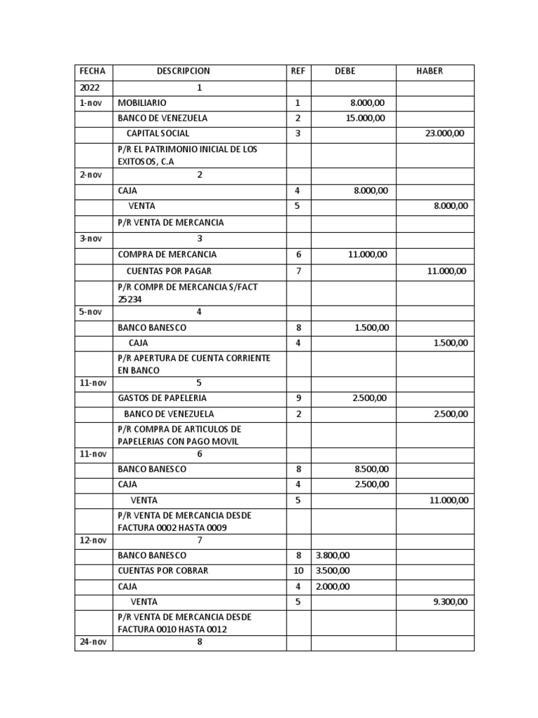 Muestra de Como Es Un Block Contable | PDF | Sector privado | Venezuela