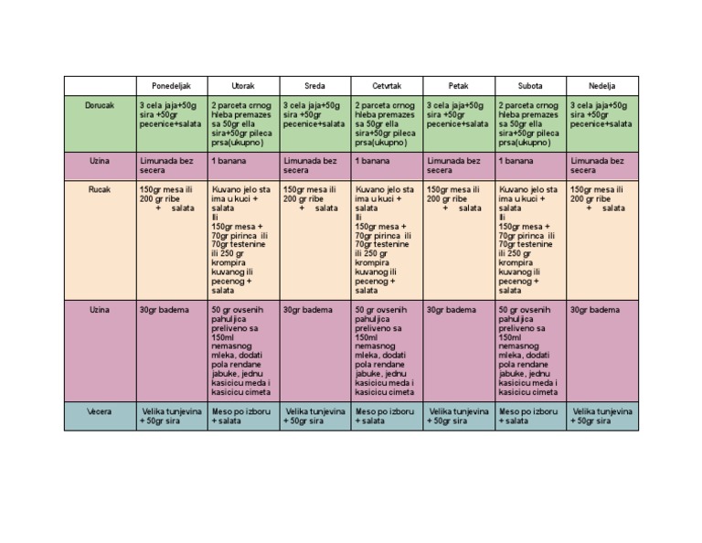 Plan Ishrane | PDF