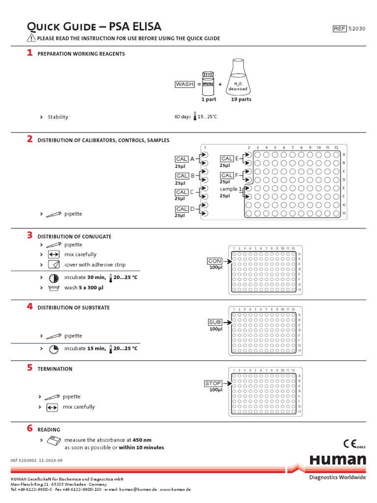 Quick Guide - Psa Elisa: 19 Parts | PDF | Elisa | Analysis