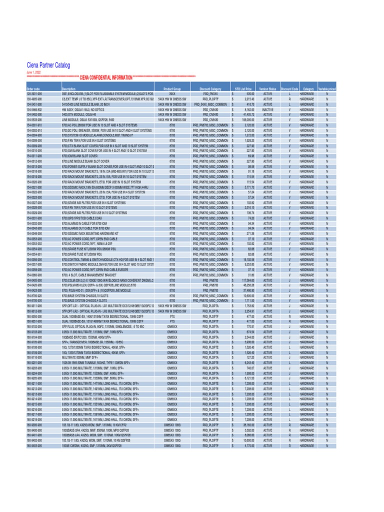 Ciena Partner Catalog | PDF