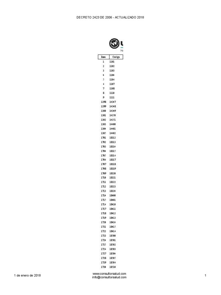 Manual Tarifario SOAT 2023 en Excel Prueba | PDF