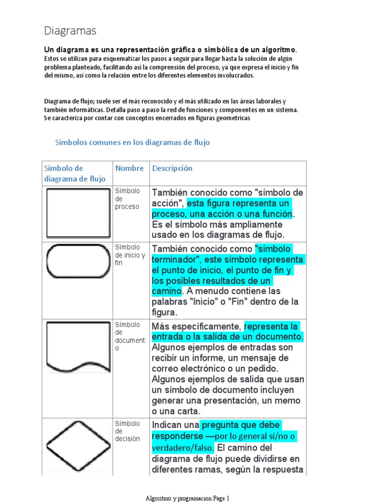 DIAGRAMAS | PDF | Algoritmos | Programación de computadoras
