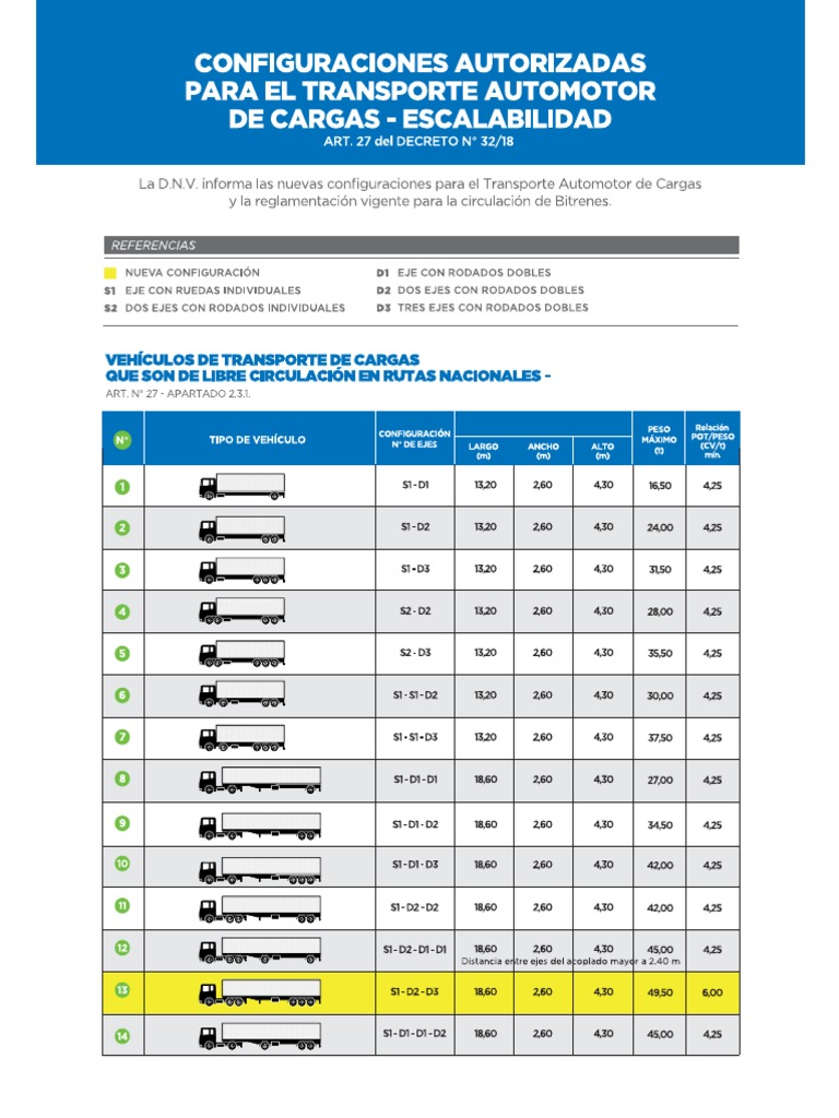 Tipos De Camiones De Carga Pdf