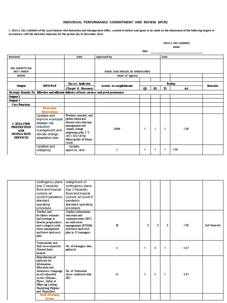 Ipcr July To December 2022 Pdf Emergency Management Search And Rescue