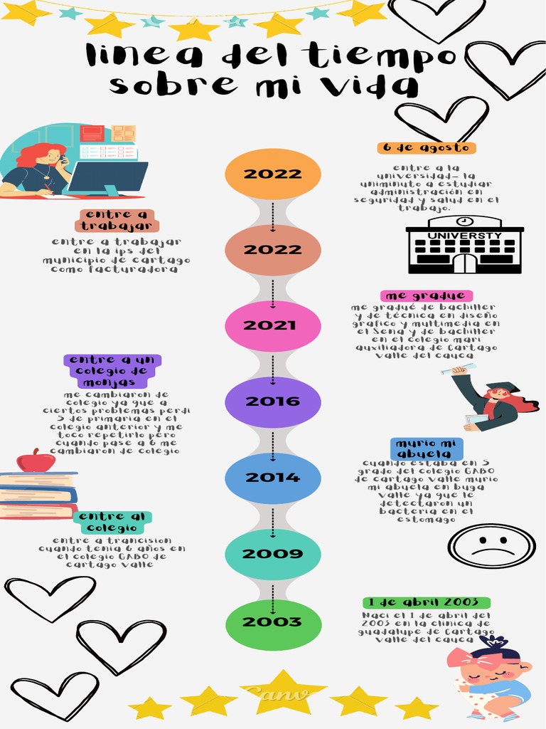 Linea Del Tiempo de Mi Vida | PDF