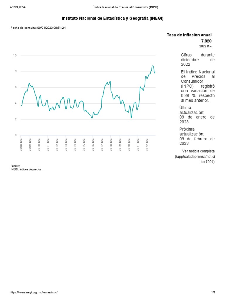 INPC Diciembre 2022: Inflación 7.82% | PDF