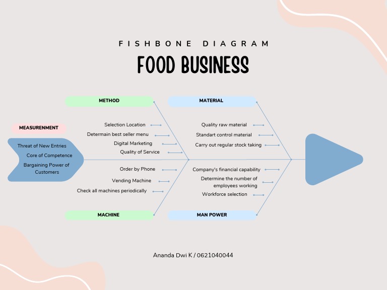 Fishbone Diagram | PDF