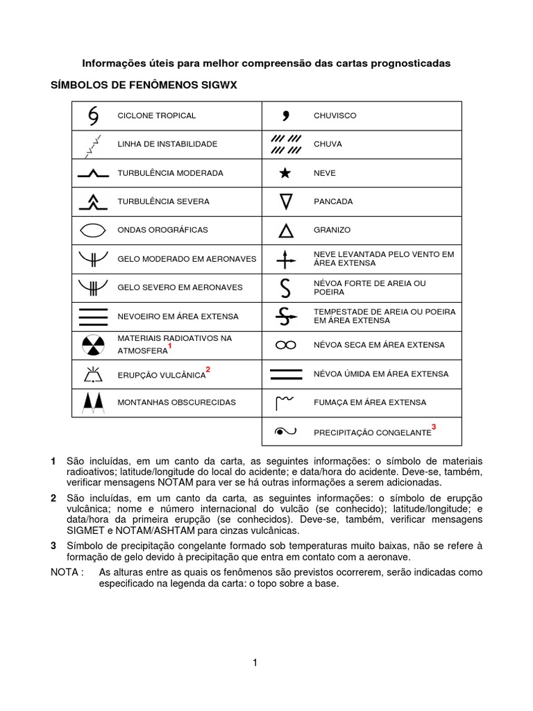 Símbolos e Legendas das Cartas SIGWX | PDF