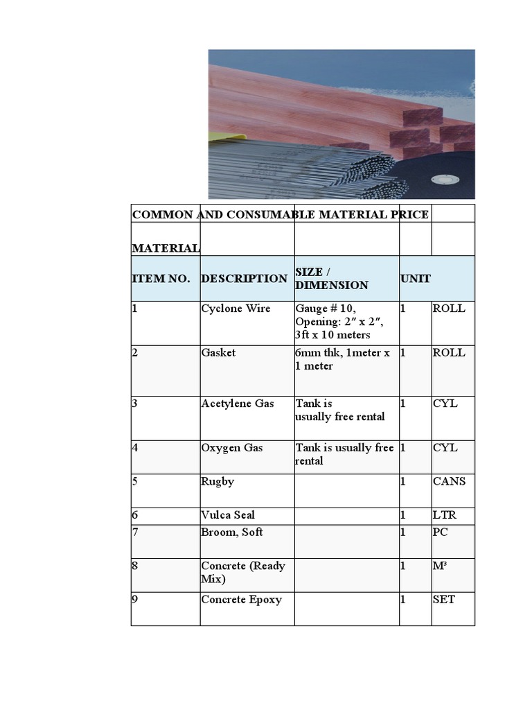 Common and Consumable Material Price Material Item No. Description Unit ...