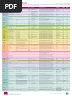 Brief Substance Craving Scale | PDF | Drugs | Morphine