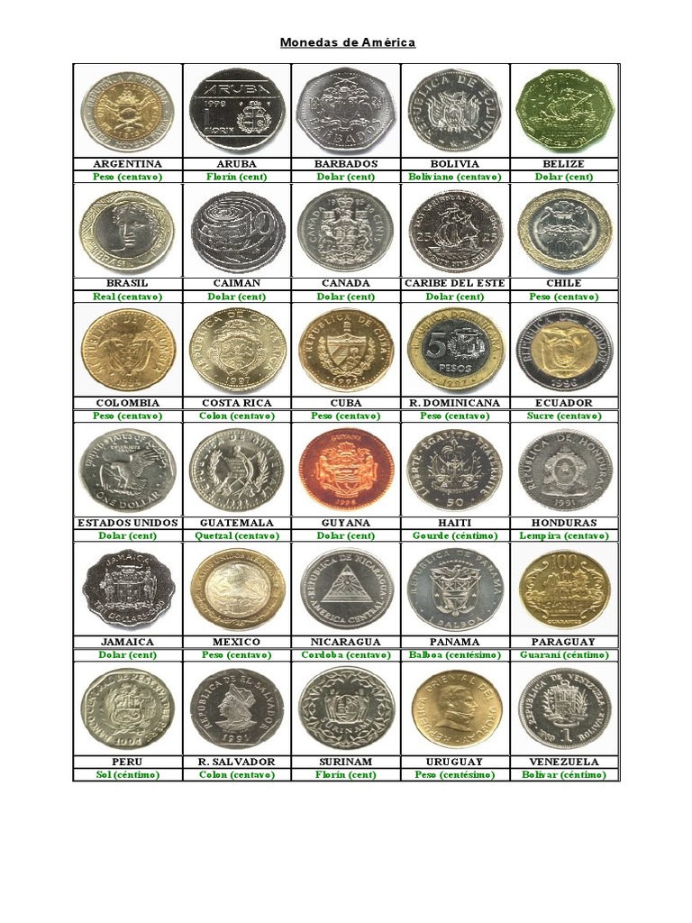 Tipos o Clases de Monedas en El Mundo | PDF | Moneda | Mercado de divisas
