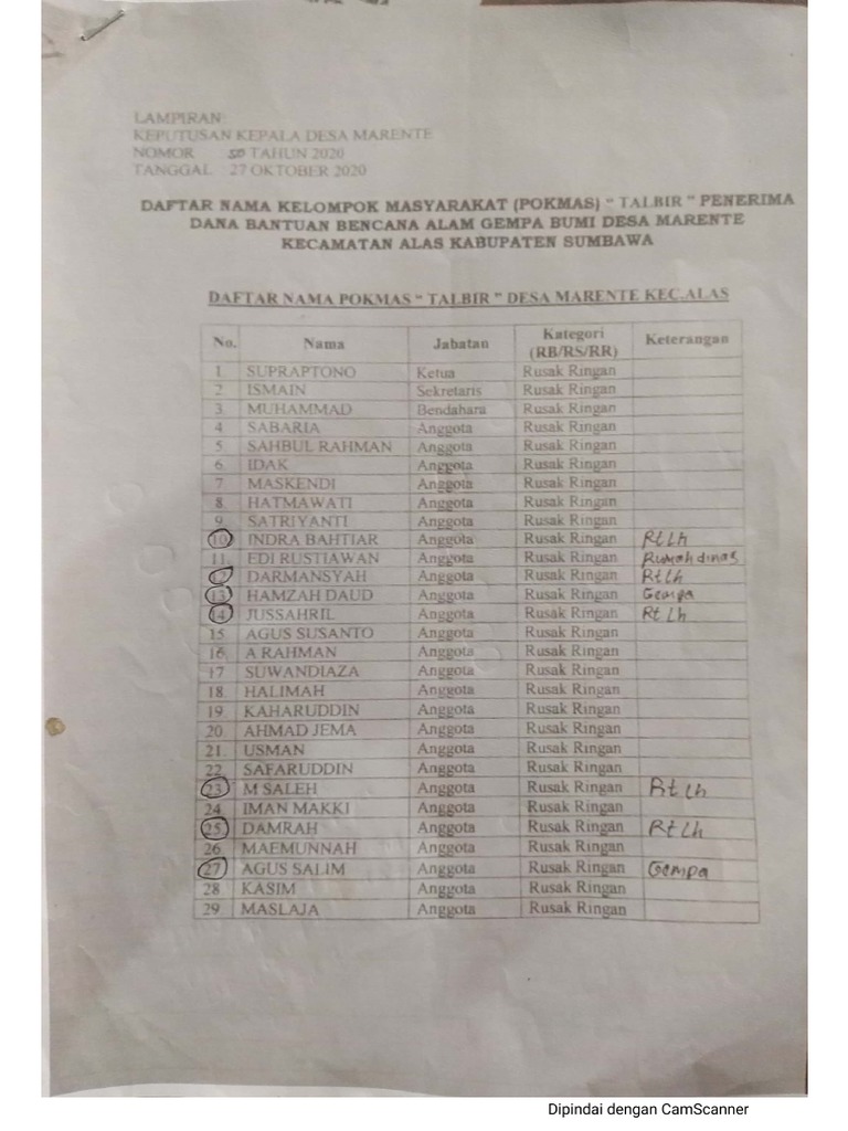 Contoh SK Pokmas | PDF