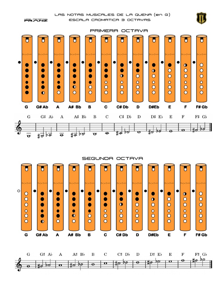 Quena Notas Cromaticas | PDF